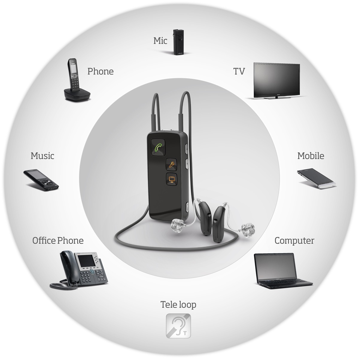 Hearing Aid Technology - Sound Advice Hearing Ltd